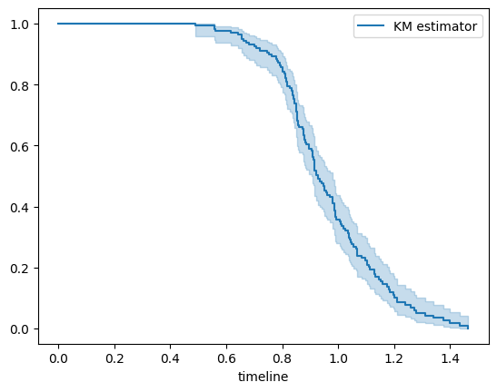 3.2. Cox’s proportional hazards model — skscope documentation